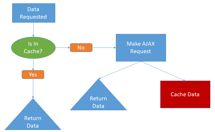 Why Progressive Web Applications Are Not JavaScript Applications