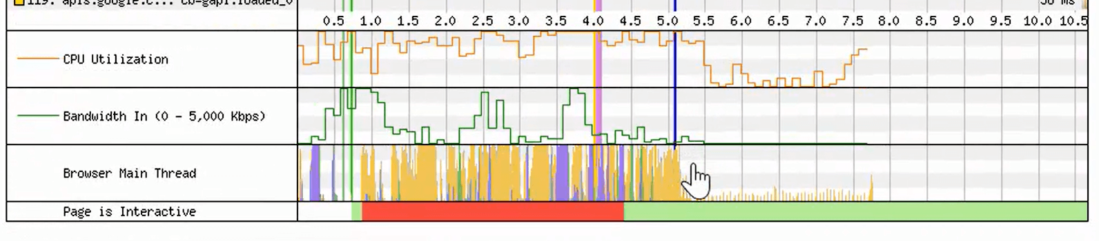 A Web Performance Audit Of C# Corner