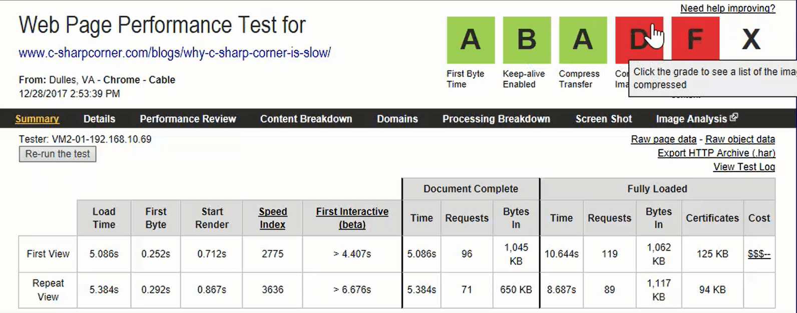 A Web Performance Audit Of C# Corner