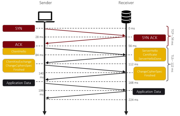 How HTTPS (SSL) Works 🔐 & Differs From HTTP How HTTPS (SSL) Works 🔐 & Differs From HTTP