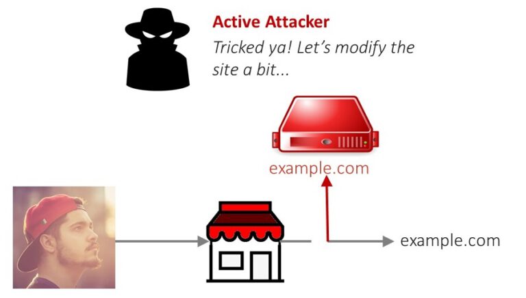 How HTTPS (SSL) Works 🔐 & Differs From HTTP How HTTPS (SSL) Works 🔐 & Differs From HTTP