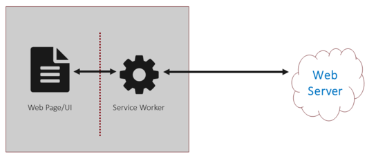 What is a Progressive Web App (PWA)? A Starting Guide