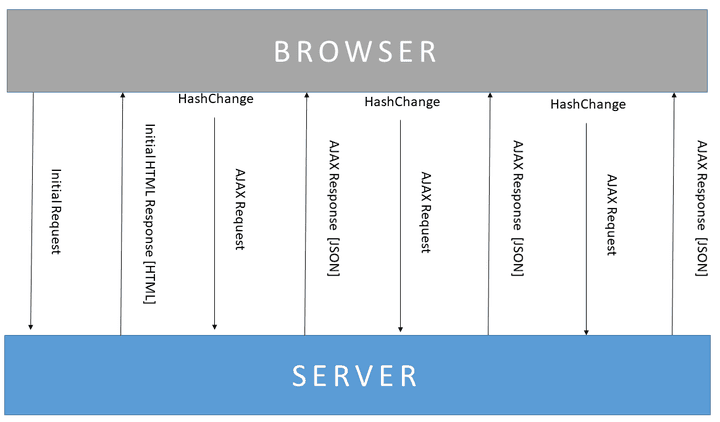 Why Progressive Web Applications Are Not JavaScript Applications