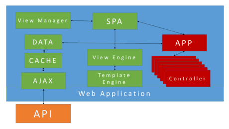 Why Progressive Web Applications Are Not JavaScript Applications